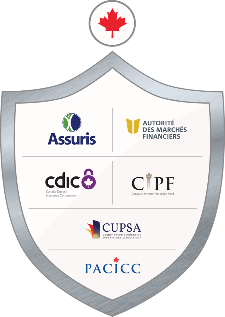 Canadian Financial Services Consumer Protection — CDIC